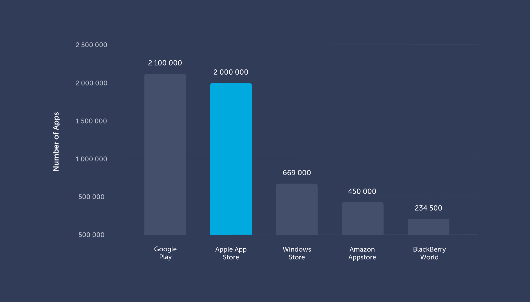 The Beginner’s Guide to Mobile App Marketing | Shoutem
