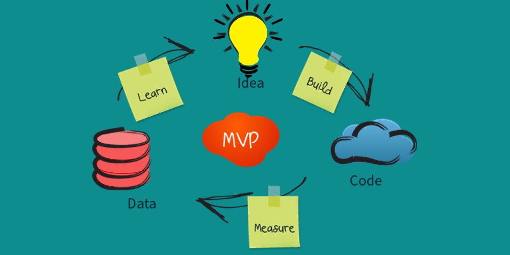Minimum Viable Product: Why building an MVP is crucial | Shoutem
