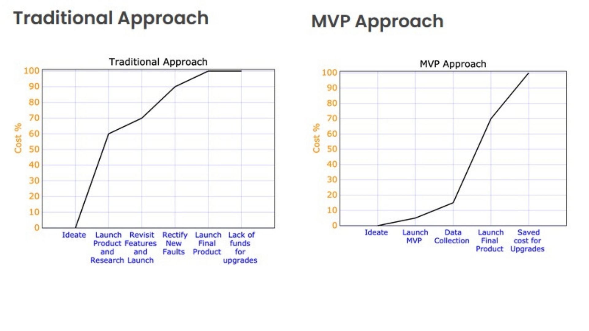 Minimum Viable Product: Why building an MVP is crucial | Shoutem