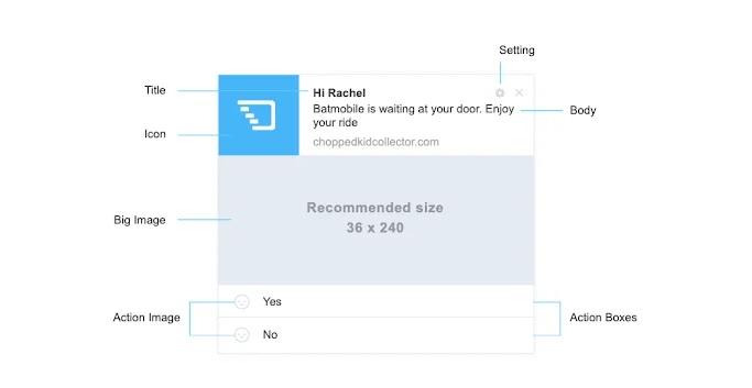 Everything You Need To Know About Push Notifications in 2021 | Shoutem