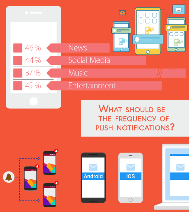 Everything You Need To Know About Push Notifications in 2021 | Shoutem